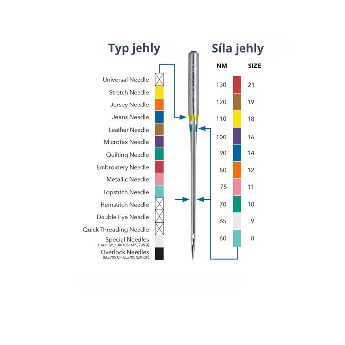 130/705 H / HAx1 (Nm 100/16) Jehly Schmetz UNIVERSAL pro domácí šicí stroje (5 ks/box) | GARUDAN